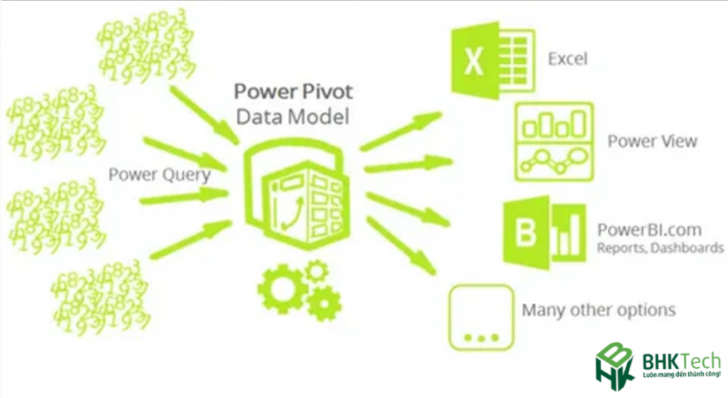 Tất tần tật hướng dẫn sử dụng Power Pivot - BHK