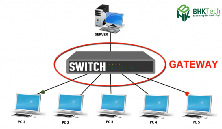 Phân biệt Gateway, Router, Switch, Repeater - BHK